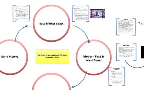 APUSH Final Project by David Lee on Prezi