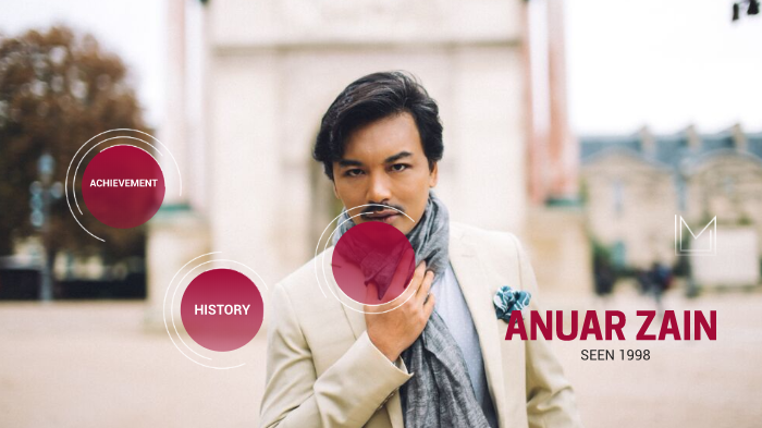 ABOUT ANUAR ZAIN by wafiy aziz on Prezi