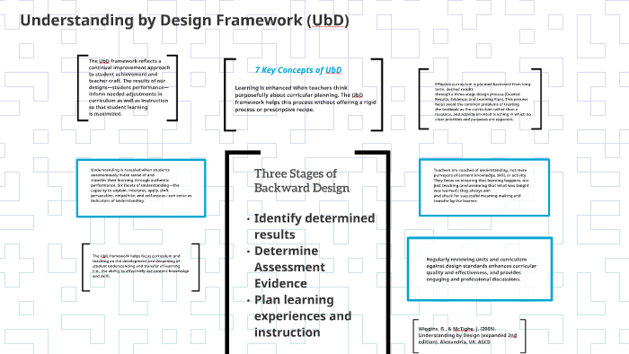 Understanding by Design Framework (UbD) by Lindsay Rager on Prezi