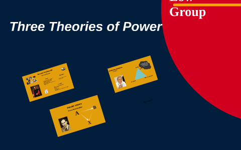 Four Theories of Power by on Prezi
