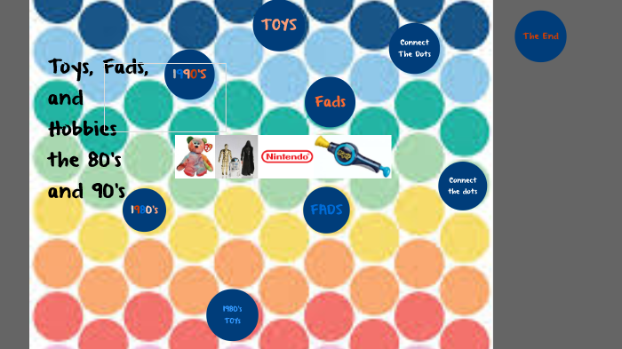 Toys, Fads, and Hobbies by caroline carper on Prezi