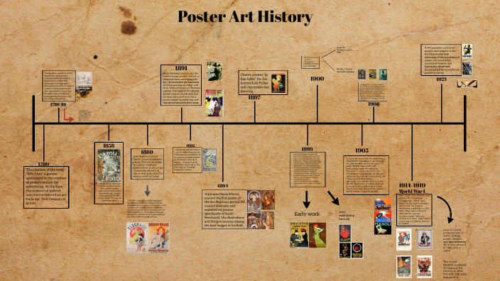 Poster Art History by habiba hossam on Prezi
