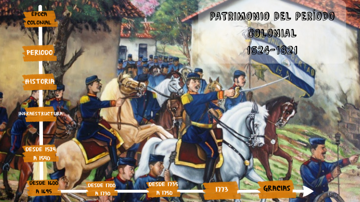 Linea de tiempo, Periodo Colonial by Alejandra Portillo on Prezi