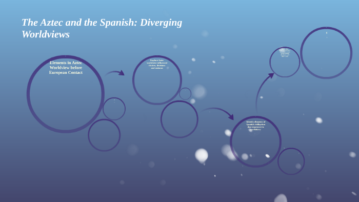 The Aztec and the Spanish: Diverging Worldviews by Niels Reinholdt on Prezi