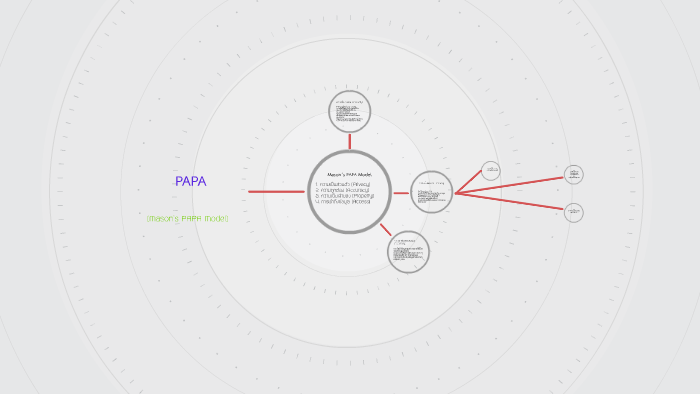 PAPA (Mason’s PAPA Model) by khanchai sae-tae on Prezi