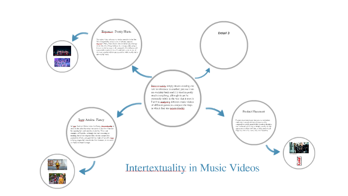 Intertextuality in Music Videos by dana allsop