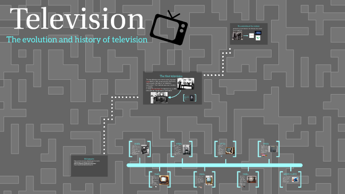 The history and evolution of TV by Abdulkadir Mahammud on Prezi