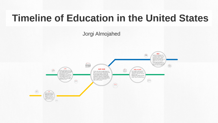 Timeline of Education in the United States by jorgi young on Prezi