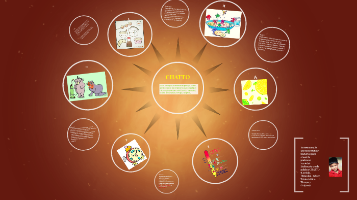 CHATTO by Karlitha Garcia on Prezi