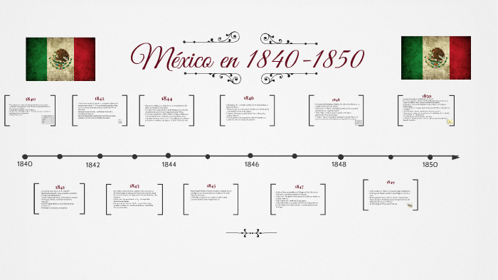 México en 1840-1850 by Fernanda Riojas on Prezi