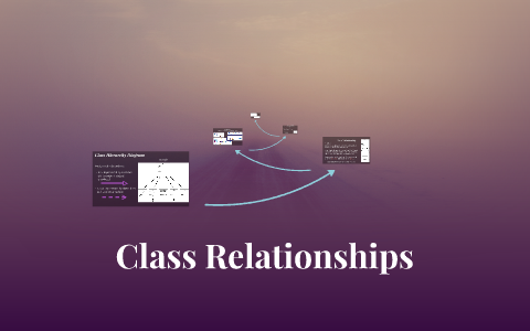 Inheritance by Mr. Rivard on Prezi