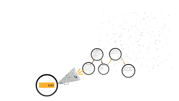 Where it all started from by Carina Tran on Prezi