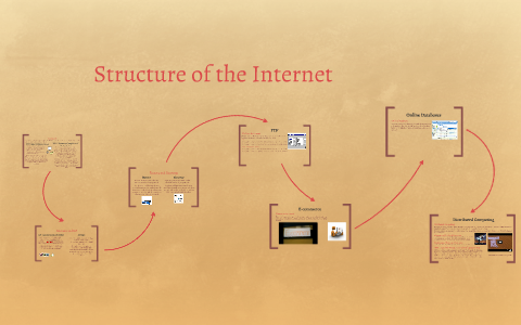 Structure of the Internet by Salma Akhtar on Prezi