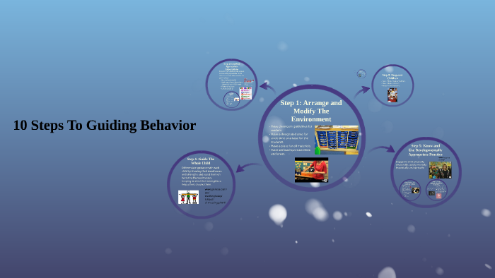 10 Steps To Guiding Behavior by Keandria Cunningham on Prezi