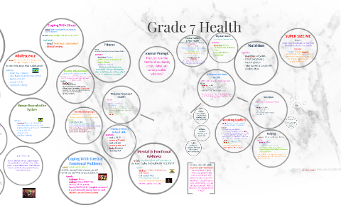 Grade 7 Health by Kathleen Pizzello on Prezi