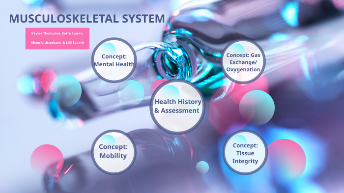 Musculoskeletal Mind Map by Kaylee Thompson on Prezi