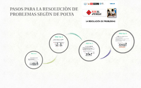 PASOS DE POLYA by JUDITH ANA PACO MANZANO on Prezi