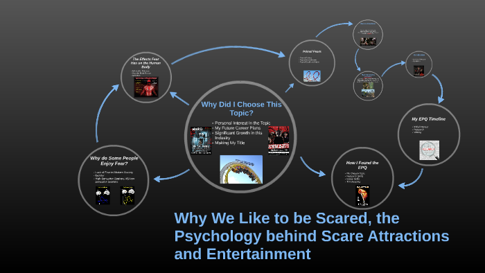 Why We Like to be Scared, the Psychology behind Scare Attrac by Ben ...