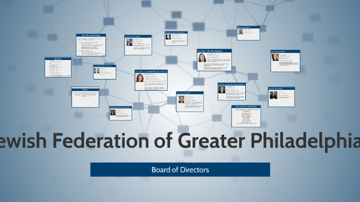 Jewish Federation of Greater Philadelphia by Rachel MIller on Prezi
