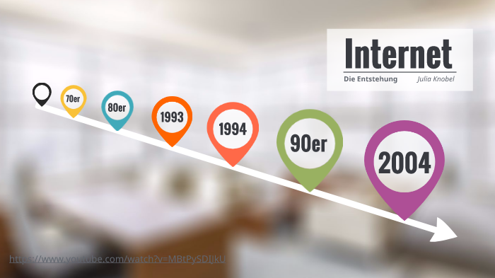 Entstehung des Internets by Julia Knobel on Prezi