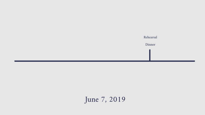 Angel Timeline ORCS by Samantha L Cupolo on Prezi