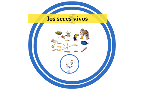 los seres vivos by edwin rozo on Prezi