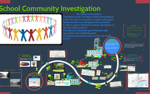 School Community Investigation by on Prezi