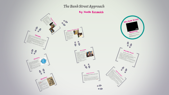 The Bank Street Approach by Noelle Rocawich on Prezi