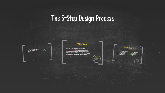 The 5-Step Design Process by Cecily Stewart