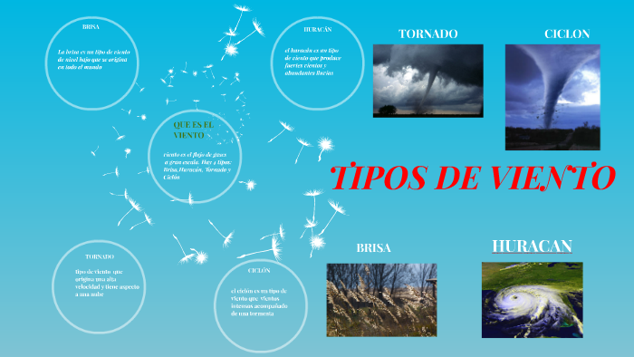 TIPOS DE VIENTO by javier marin montoya on Prezi
