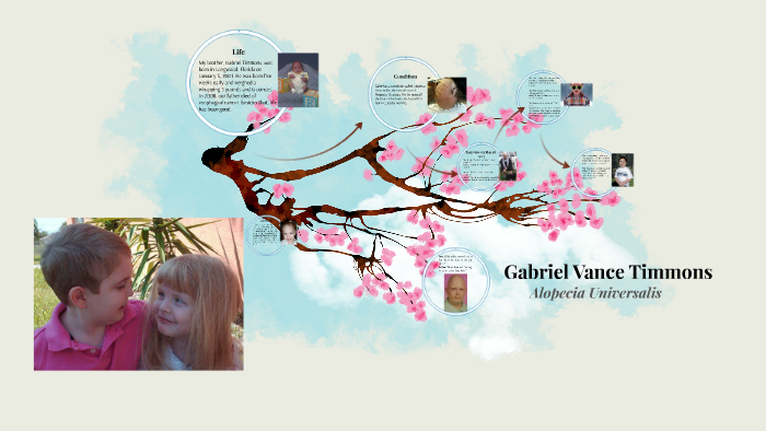 Survival Interview by Emily Timmons on Prezi