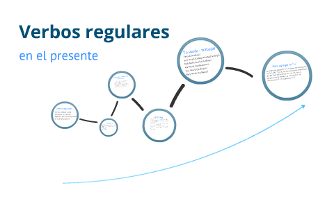 Verbos regulares del presente simple en Ingles by Alex Branch on Prezi