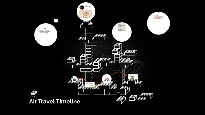 Air Travel Timeline by Henry Fadul on Prezi