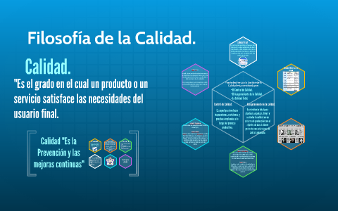 Filosofia de la Calidad by on Prezi