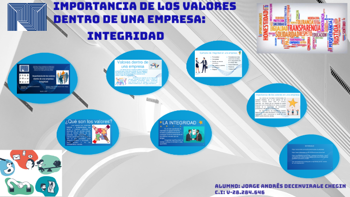 Valores en las empresas: Integridad. Jorge Decenvirale by Jorge Andrés ...