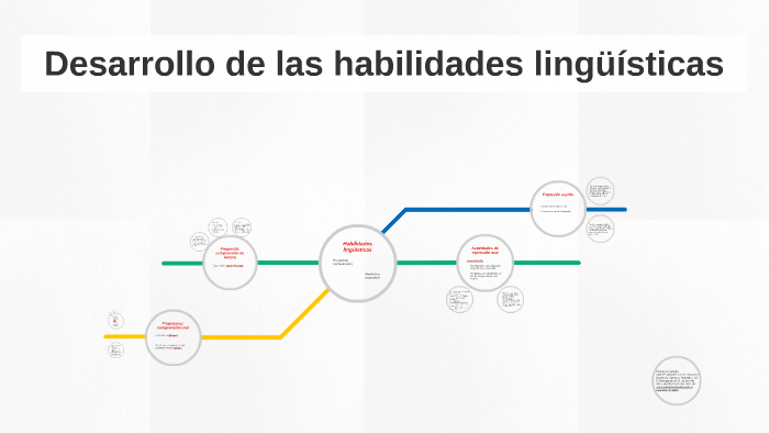 Desarrollo de las habilidades lingüísticas by I Jorge on Prezi