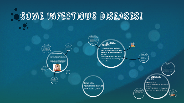 SOME INFECTIOUS DISEASES! by zoha fatima dubey on Prezi