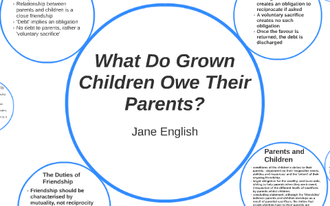 What Do Grown Children Owe Their Parents By Helen Whittle On Prezi