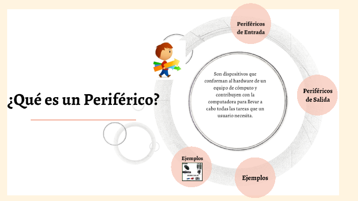 ¿Qué es un Periferico? by Sofia Micaela Garcia Ovando on Prezi