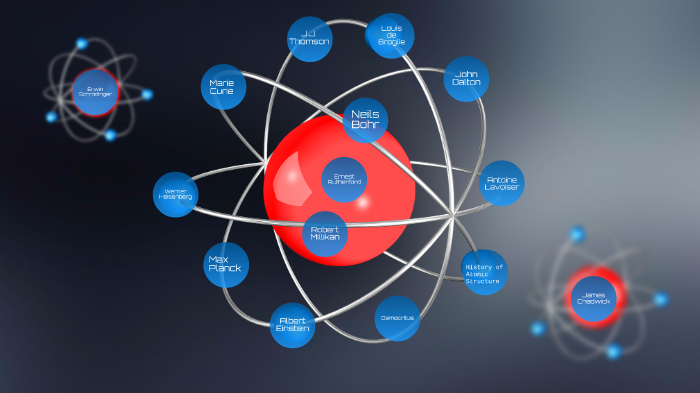 History Of Atomic Structure Timeline By Lindsey Anglesey History Of Atomic Structure Timeline By Lindsey Anglesey