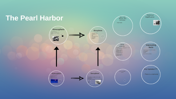 The purl harbour by Autumn Bouquenoy on Prezi