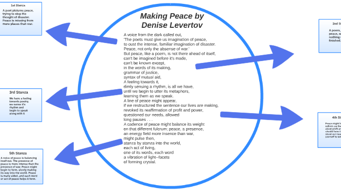 Making Peace by Denise Levertov by Jessica Lambert on Prezi