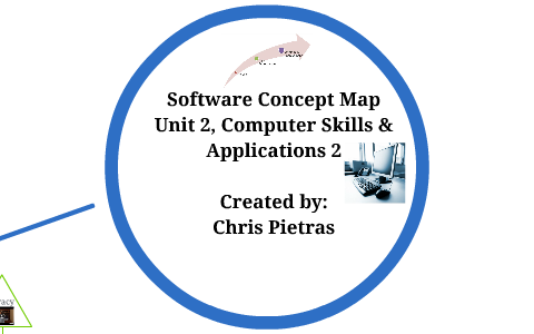 Software Concept Map Unit 2, Computer Skills & Applications 2 - PIETRAS ...