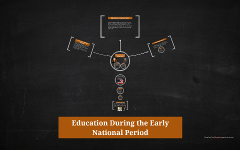 Education during the early national period by chelsea knight on Prezi
