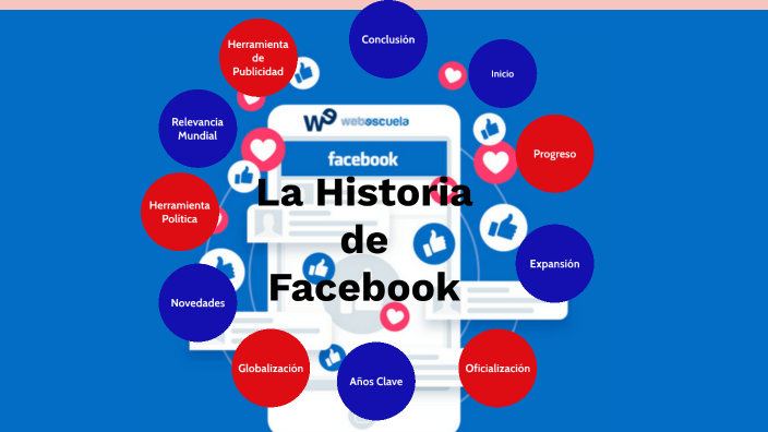 La Historia de Facebook by Tareas Uanl on Prezi
