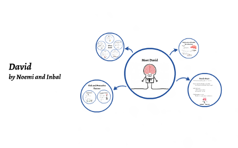 Meet David by Inbal Deutsch on Prezi