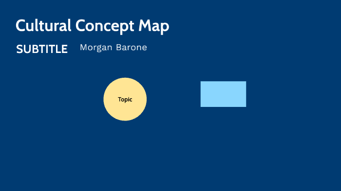 Cultural Concept Map by Morgan Barone on Prezi