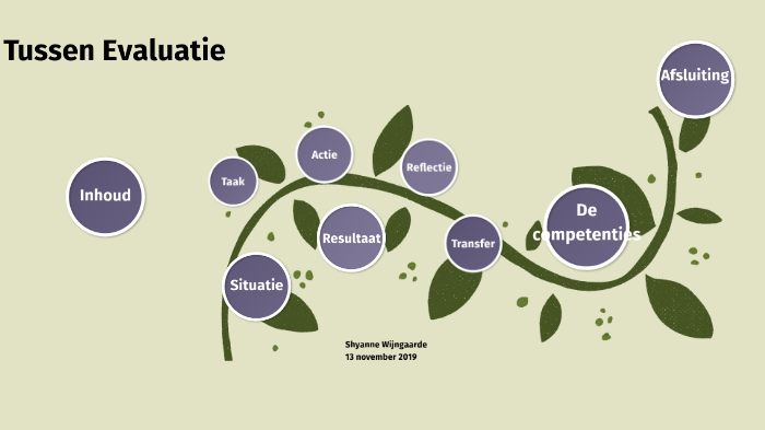 Tussen evaluatie by Shyanne Wijngaarde on Prezi