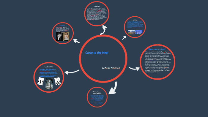 close to the hill by ali-hb by ali hb on Prezi
