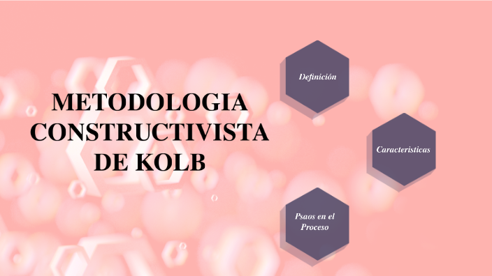 METODOLOGIA CONSTRUCTIVISTA DE KOLB by Mauricio Fernando Alborta Mendoza on Prezi